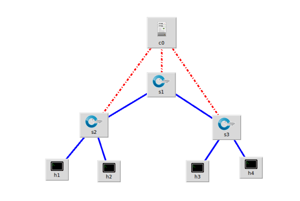 基于 RYU 的 SDN 网络编程 - 知乎