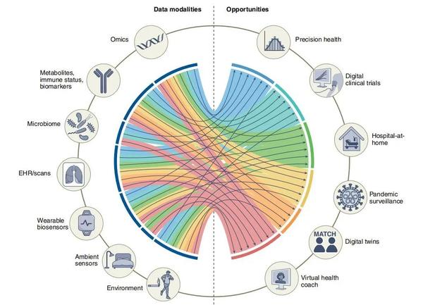 Nat Med | 多模态生物医学人工智能 - 知乎