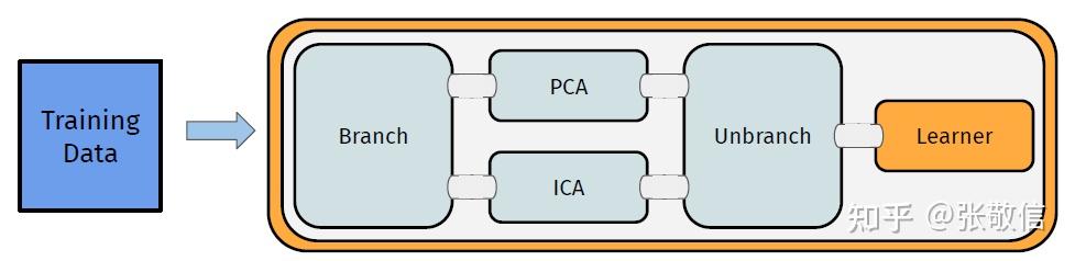 【R机器学习：mlr3verse技术手册】II 图学习器 - 知乎