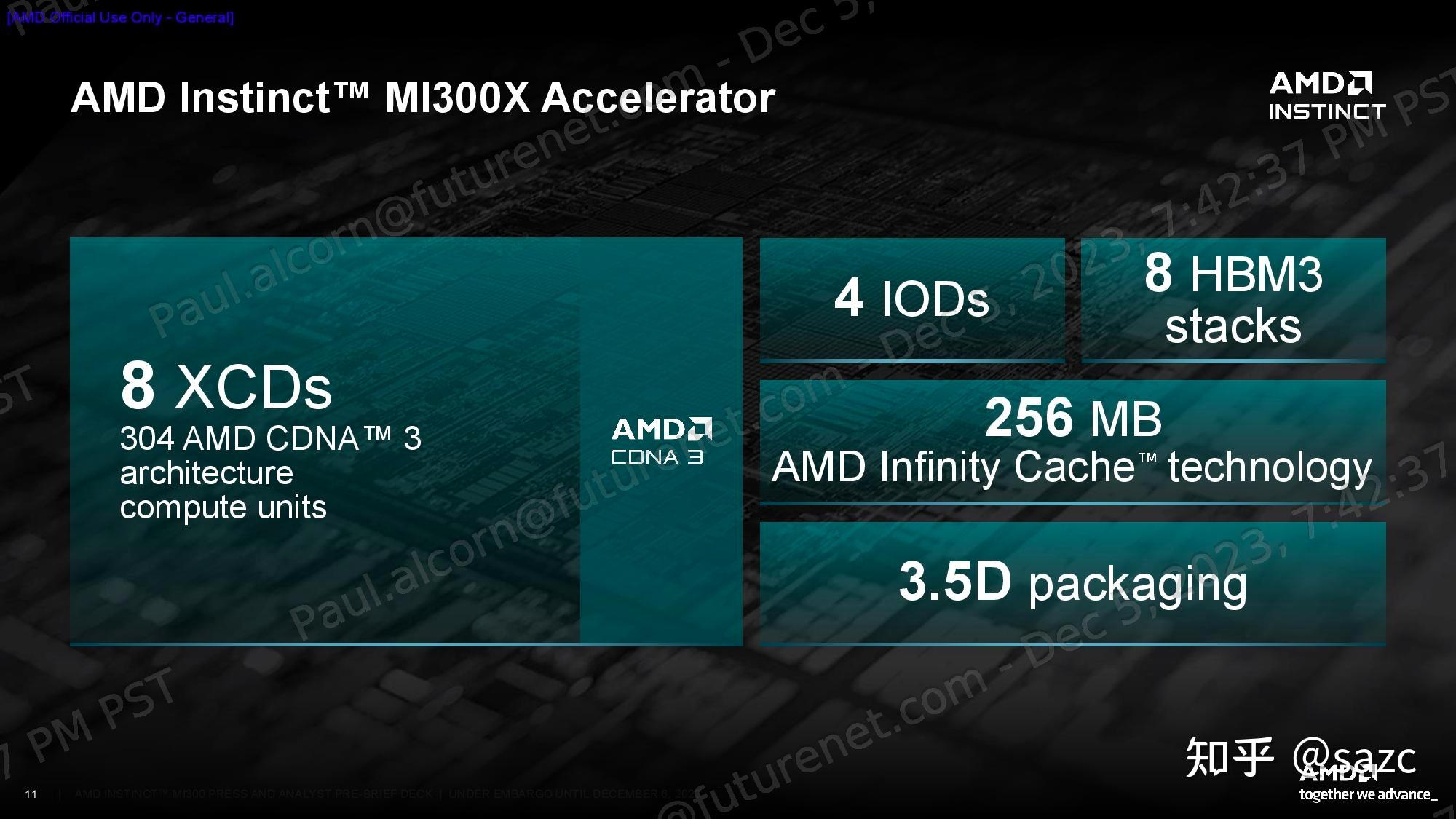AMD MI300X架构概览 - 知乎