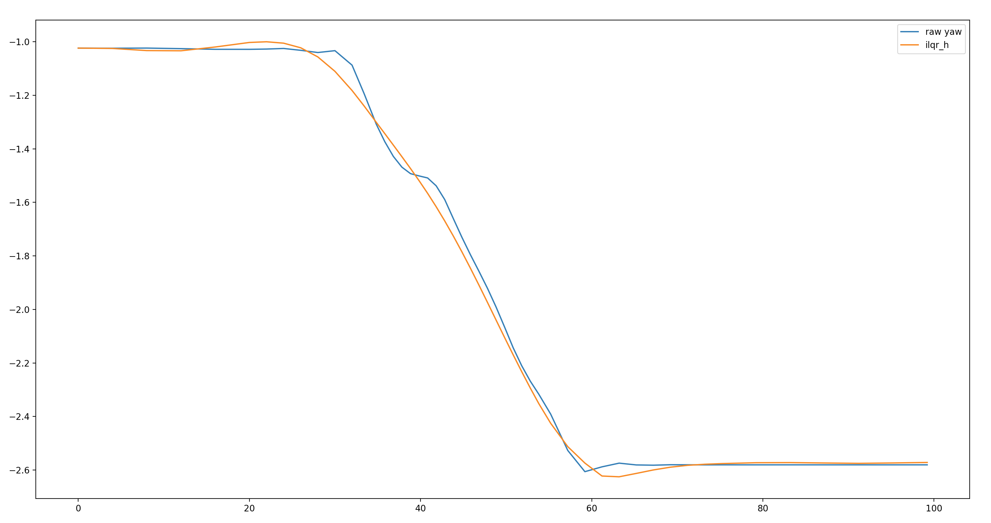 一种AL-iLQR的框架实现和应用 - 知乎