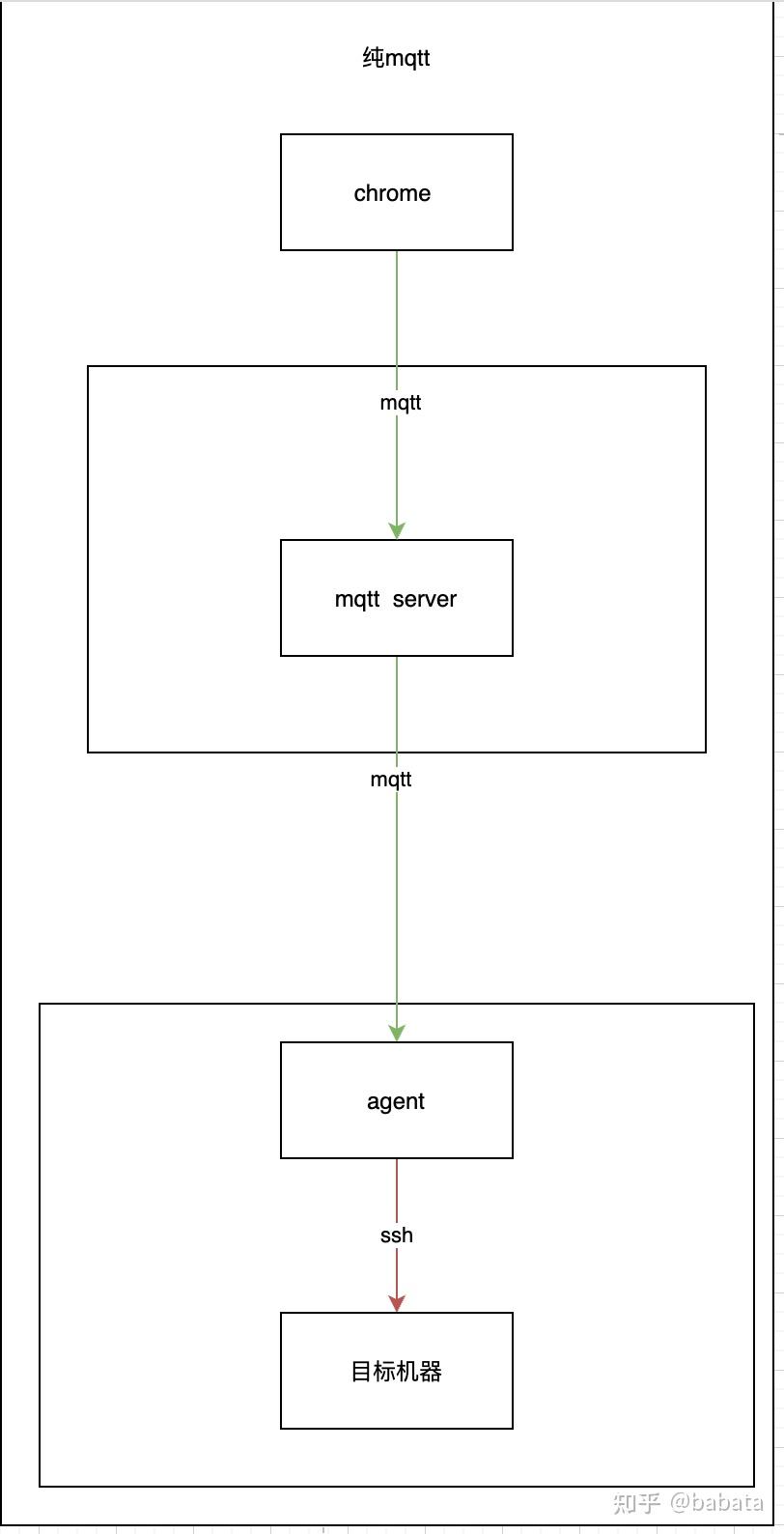 GraalVM Native Image java 程序编译 --（2）--java + mqtt aot-native改造 - 知乎