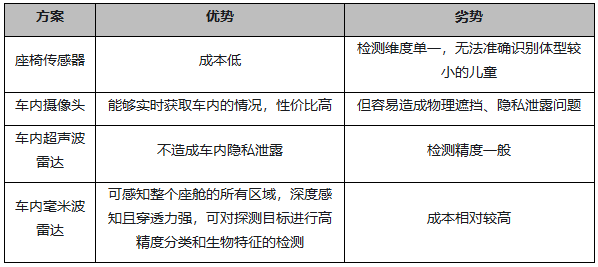 智能座舱监测系统（IMS）之DMS和OMS - 知乎