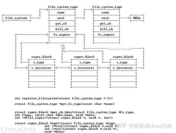 虚拟文件系统VFS/super_block/inode/dentr(结构体图解) - 知乎