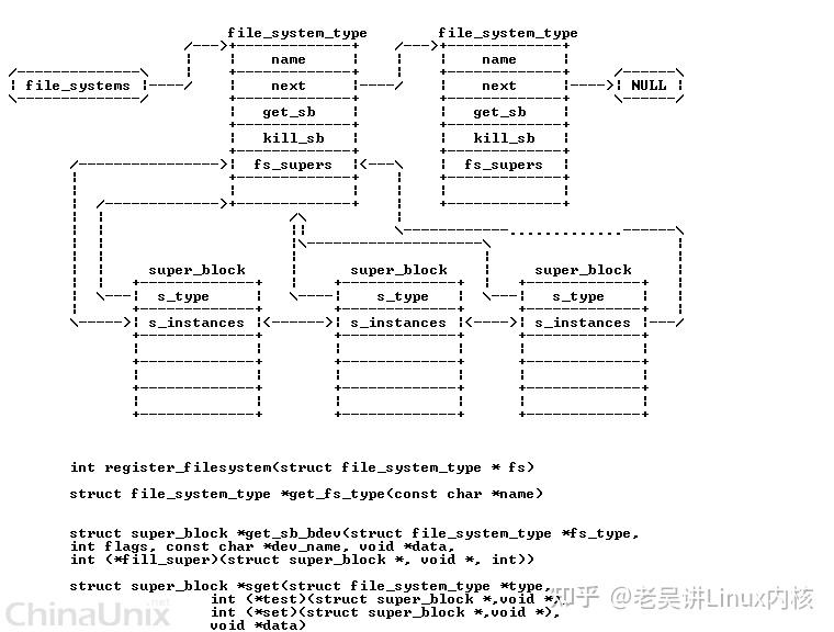 虚拟文件系统VFS/super_block/inode/dentr(结构体图解) - 知乎