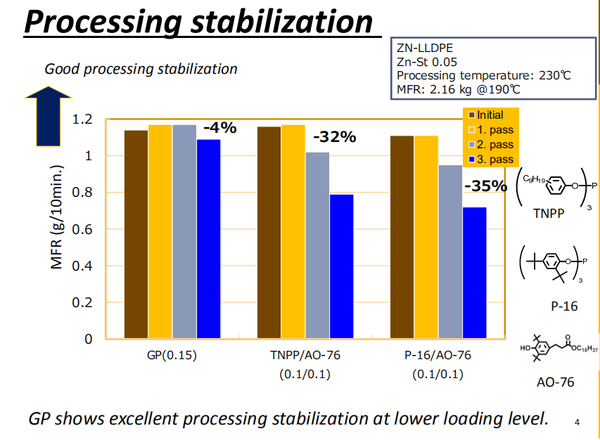PE薄膜晶点的原因及解决办法(1) - 知乎