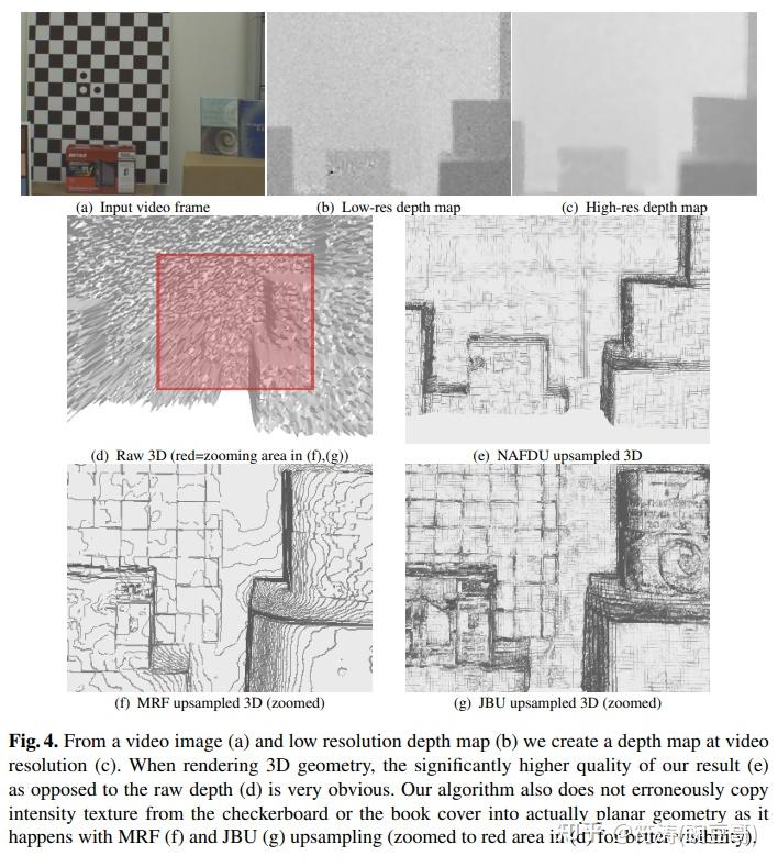 深度图像补全(Depth Map Completion) - 上 - 知乎