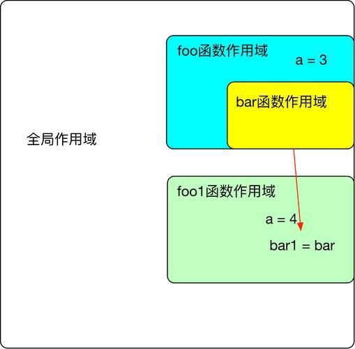 Javascript基础之 作用域和闭包 知乎