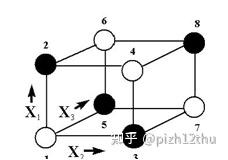 Isight参数优化中的DOE模块 - 知乎