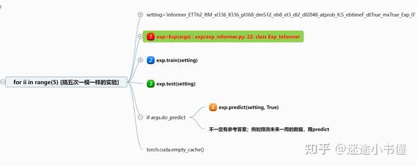 [细读经典]AAAI2021最佳论文-informer[2]逐行代码解析-模型初始化-脑图 - 知乎
