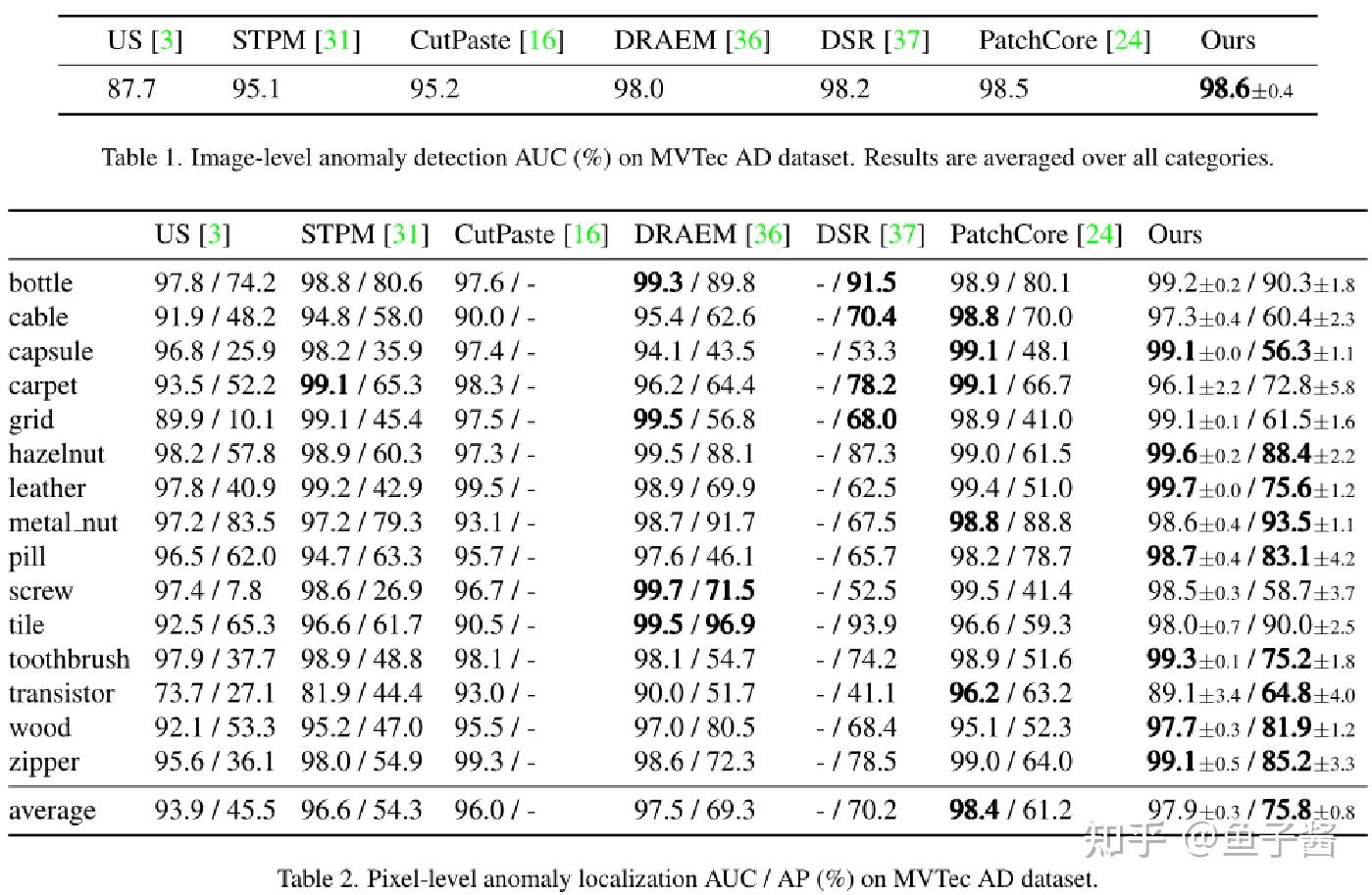 详解异常检测最新改进方法（CVPR 2023） - 知乎