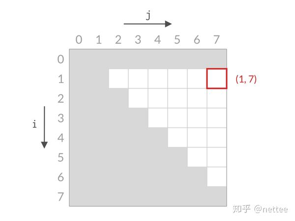 Leetcode 例题精讲 04 用双指针解 Two Sum：缩减搜索空间 知乎