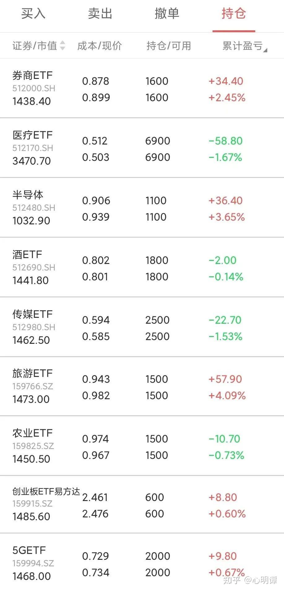 ETF网格交易实盘20220909 - 知乎