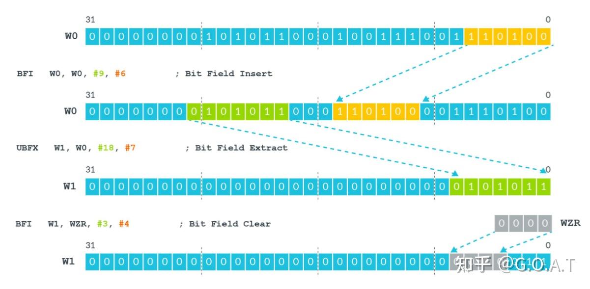 ARM架构学习《基础篇》---AArch64 Instruction Set Architecture（ISA） - 知乎