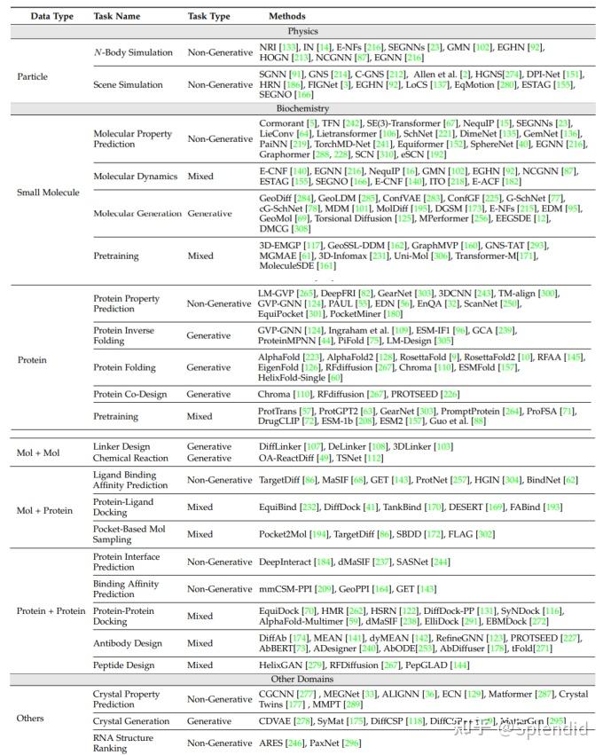 图机器学习调研洞察：PyG与DGL - 知乎