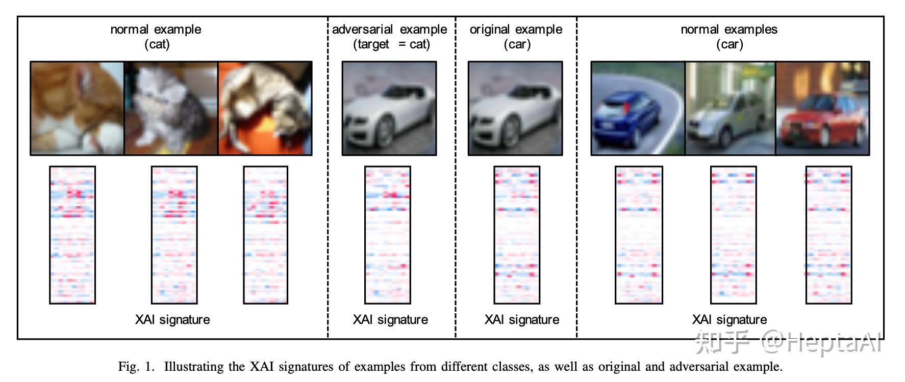 可解释性 203：对抗性ML的XAI方法 - 知乎