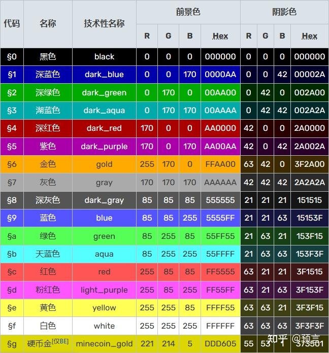 (Minecarft[颜色码])与(IDEA*.log[颜色码]) - 知乎