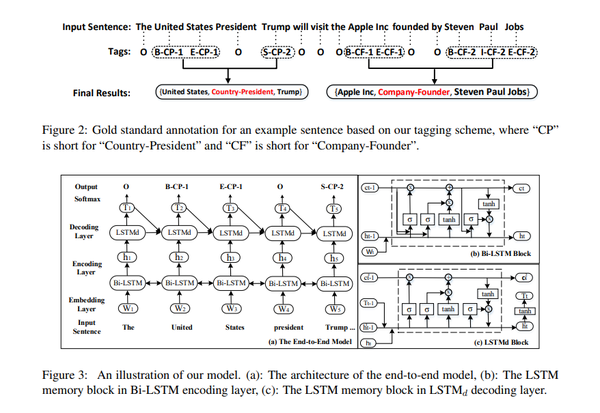 【深度学习】信息抽取方法综述 - 知乎
