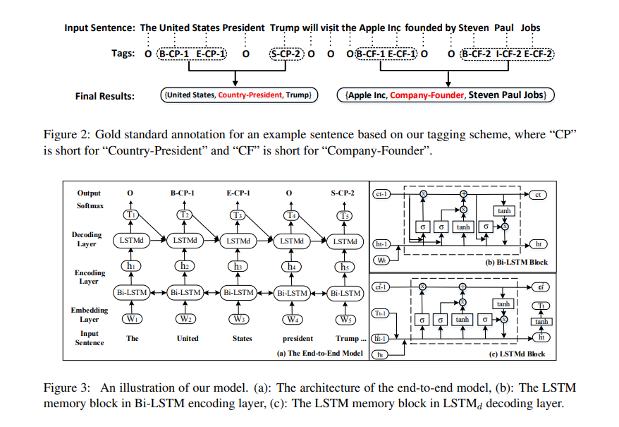 【深度学习】信息抽取方法综述 - 知乎