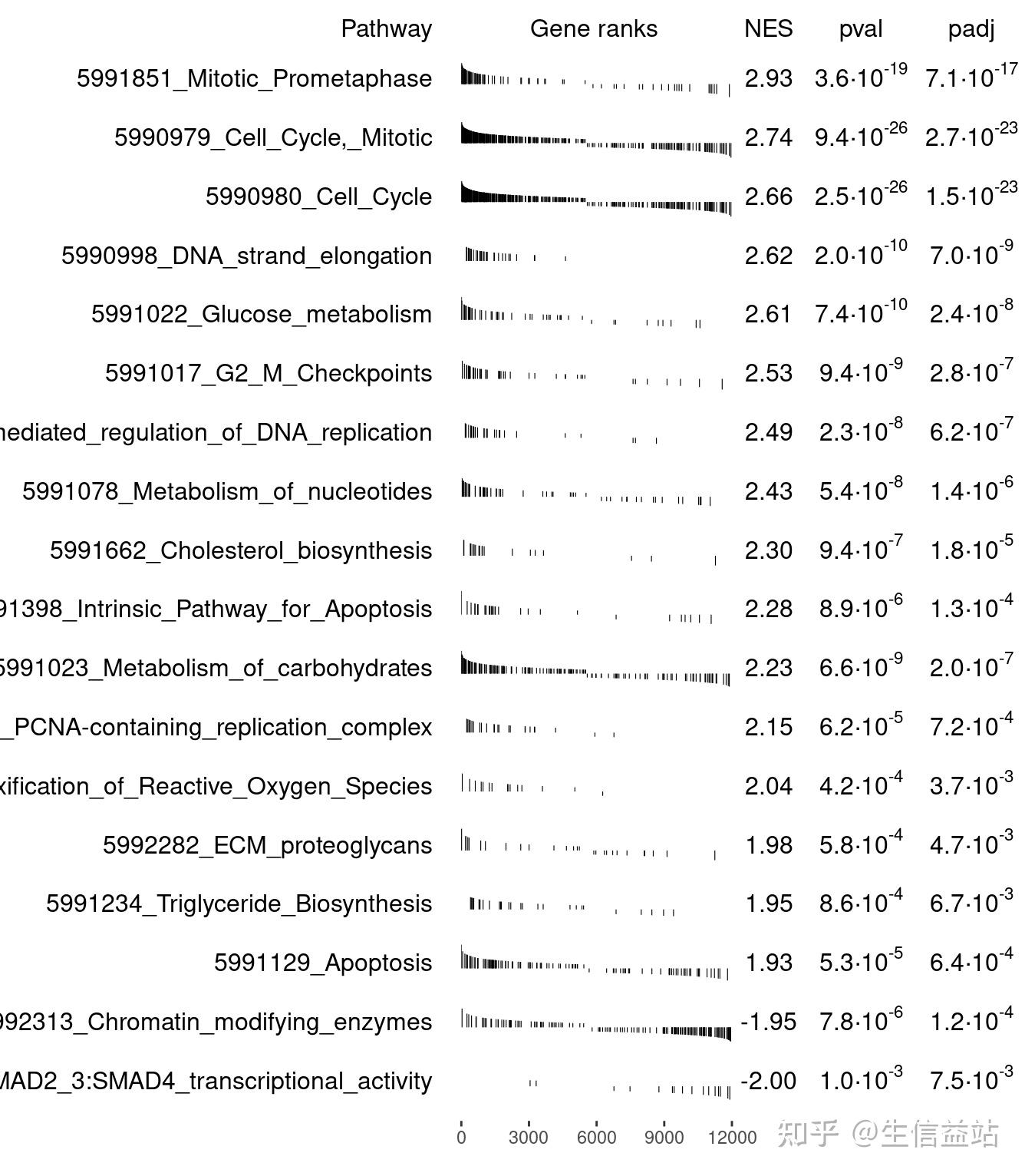 GSEA第5弹！GSEA富集的第3种打开方式 - 知乎