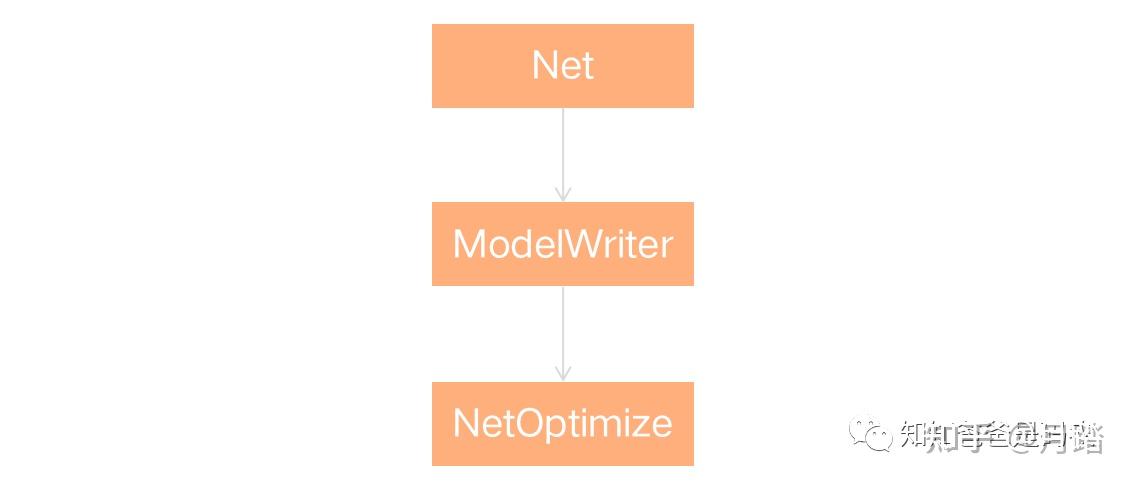 NCNN optimize - 知乎