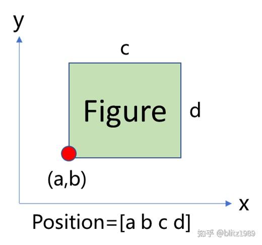 Matlab脚本-画图figure学习04-位置Position - 知乎