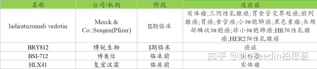 ADC新靶点LIV-1，Seagen领头，国内奋起直追 - 知乎