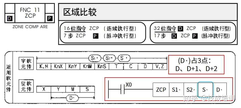 三菱FX PLC学习之比较指令 - 知乎