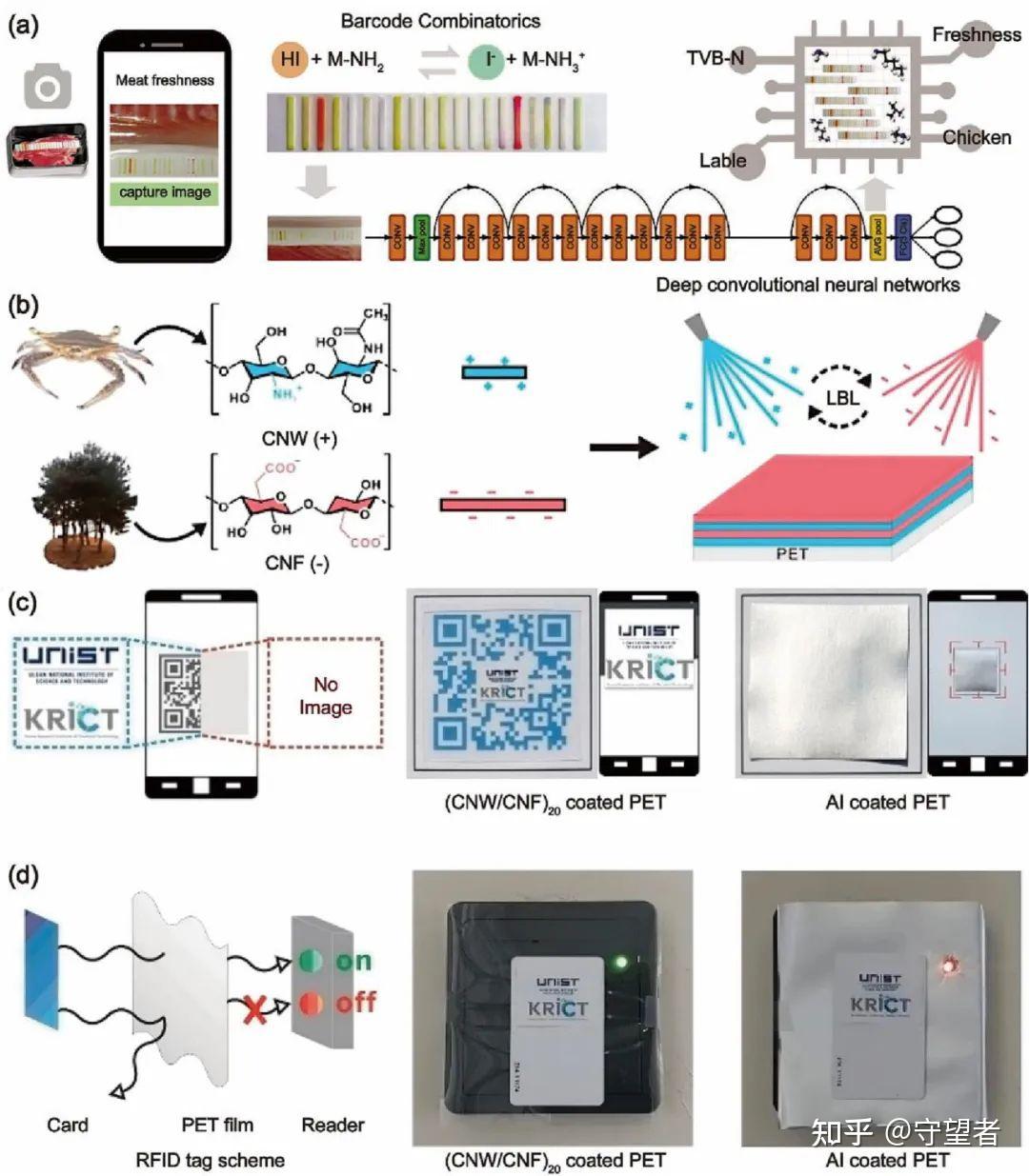 Carbohydrate Polymers：可持续多糖基材料用于智能包装 - 知乎