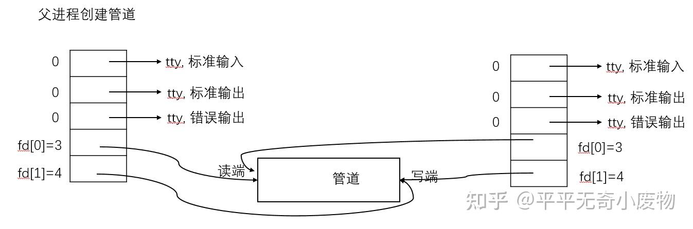 MIT 6.S081 lab1: utilities - 知乎