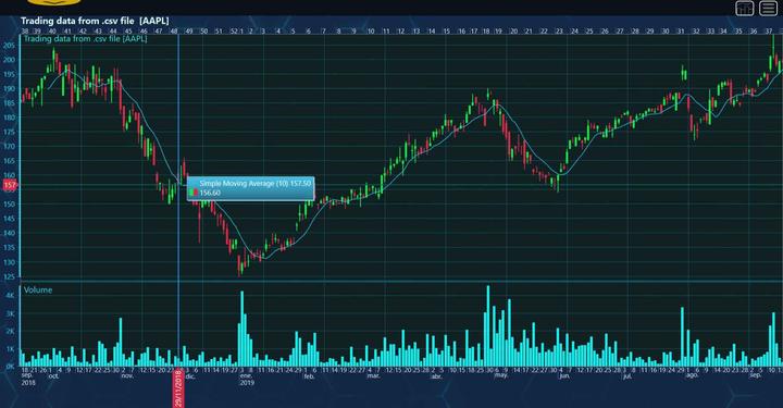 图表控件LightningChart.NET 系列教程（九）：LightningChart 组件——从工具箱添加至 WPF 项目 - 知乎