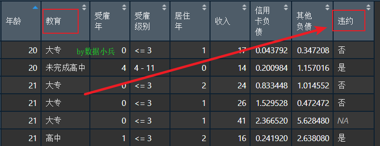 练习R语言：CrossTable()函数实现交叉表卡方检验 - 知乎