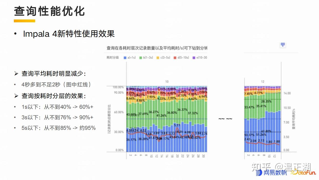 网易NDH基于Impala的高性能SQL引擎建设实践 - 知乎