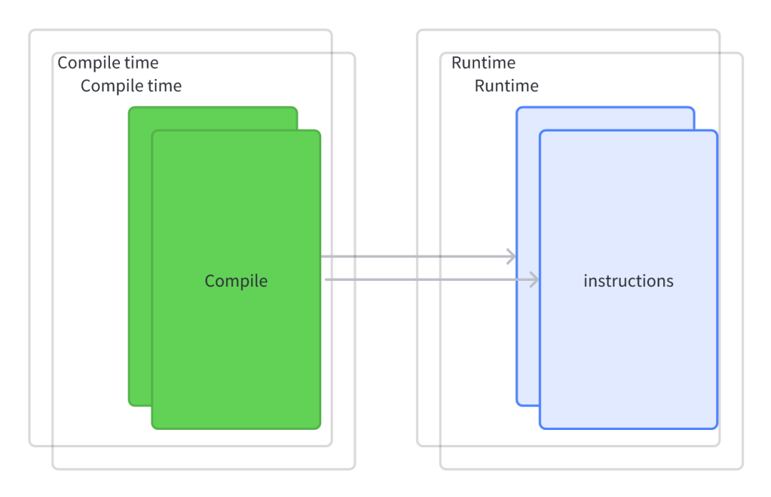 一文带你使用即时编译（JIT）提高 PyTorch 模型推理性能！ - 知乎