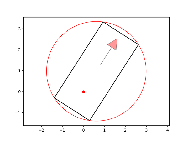 Hybrid A* 原理与代码 - 知乎
