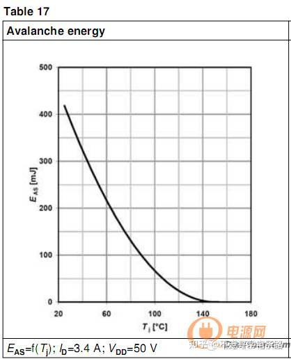 深入理解MOSFET规格书/datasheet - 知乎