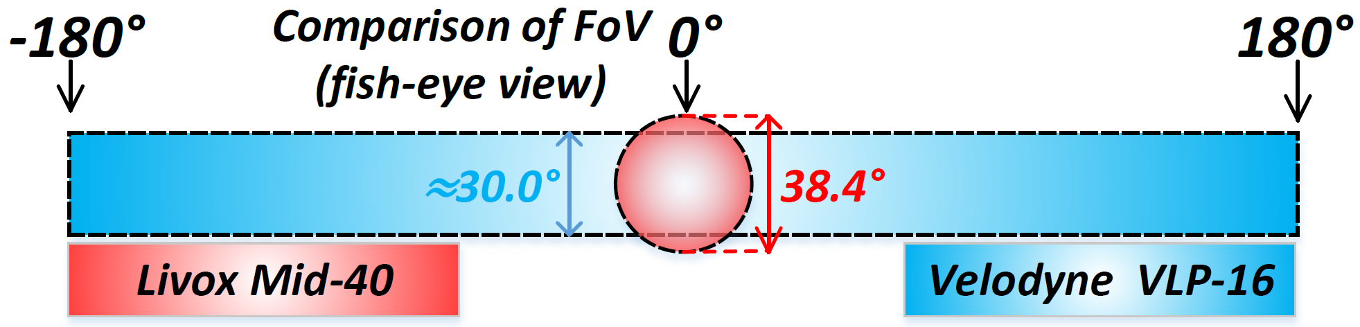 LOAM_Livox论文解析 - 知乎