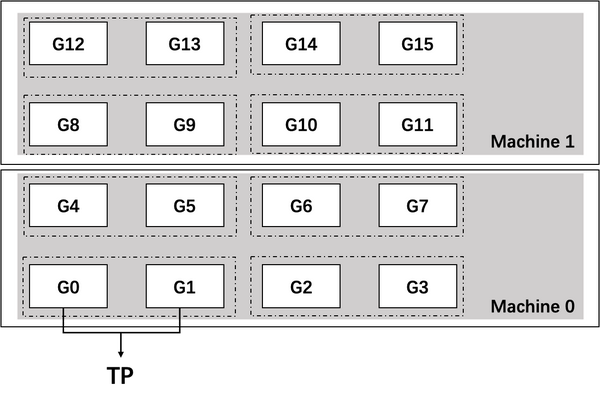 深入理解 Megatron-LM（4）并行设置 - 知乎