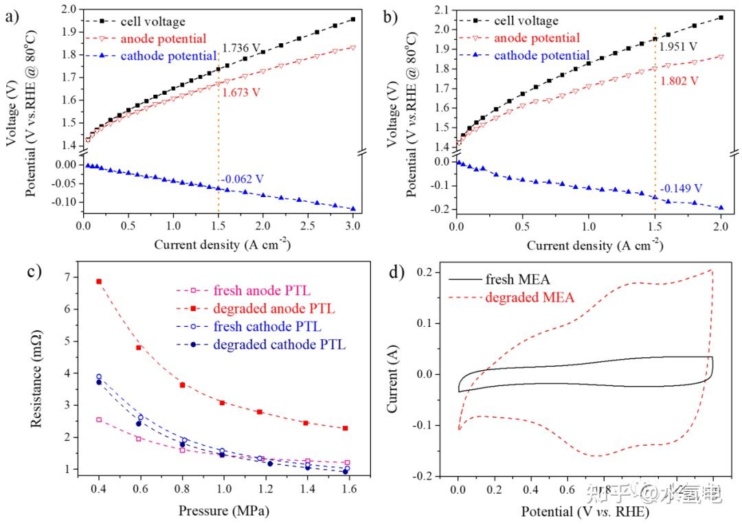 华北电力&华南理工CEJ：PEMWE中PTL的Ti离子中毒效应 - 知乎