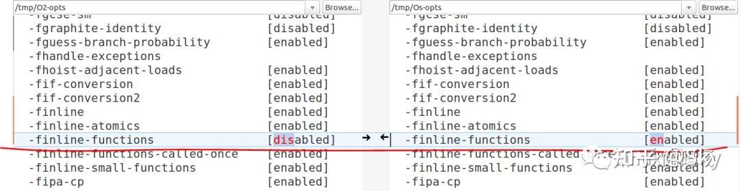 关于linux编译优化几个必须掌握的姿势 知乎 