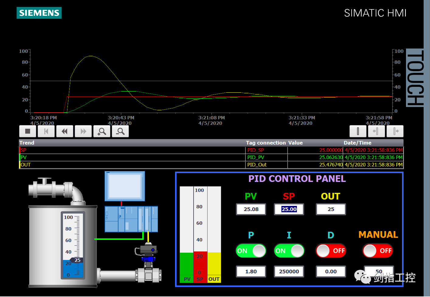 液位PID控制系统的PLC 与HMI仿真联调 - 知乎