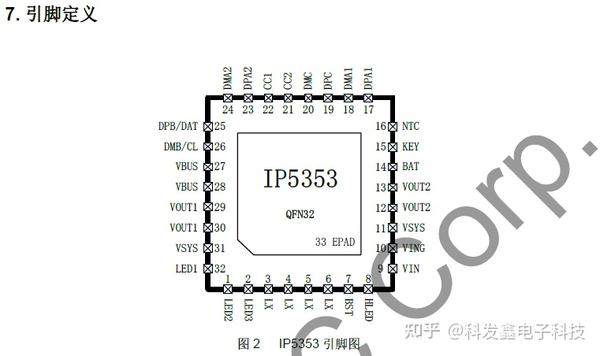 IP5353 支持高压SCP、双向PD3.0 等全部快充协议的 移动电源SOC - 知乎