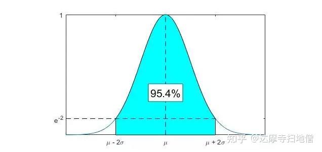 ZEMAX | 详解公差分析中的Root Sum Square (RSS) - 知乎