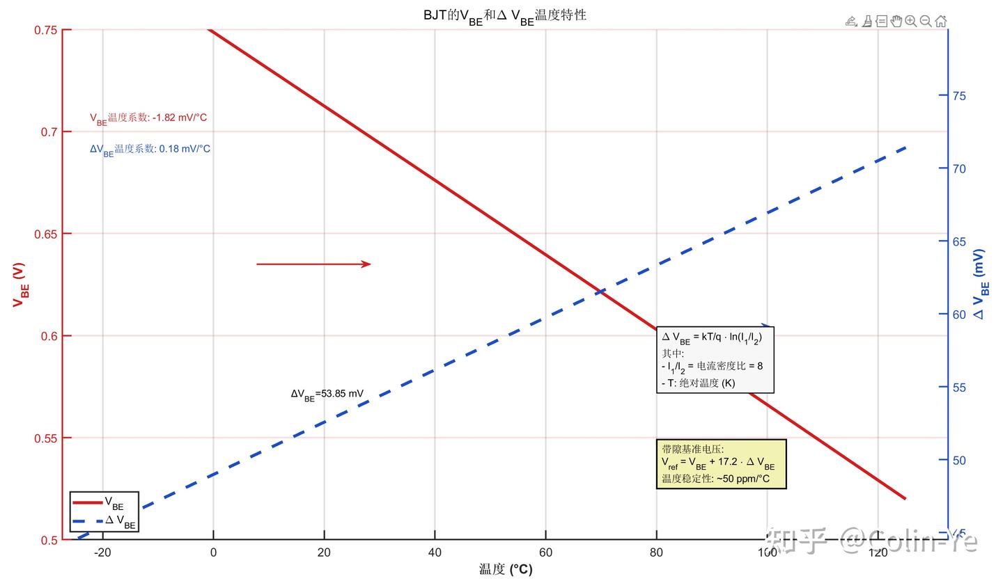 使用Matlab和Deepseek生成Bandgap曲线 - 知乎