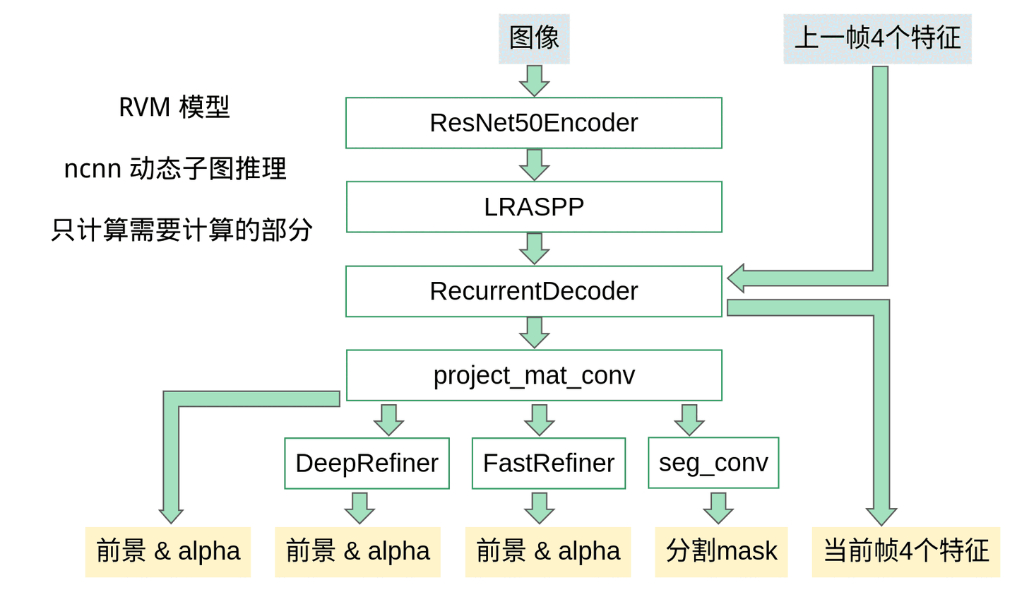 2025年RVM的ncnn精致实现流程 - 知乎