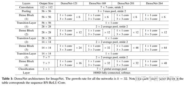 DenseNet网络分析 - 知乎