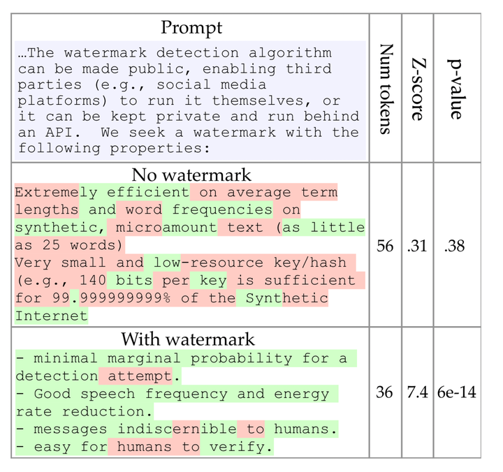 大模型水印（LLM-Watermark）相关文章收集 - 知乎