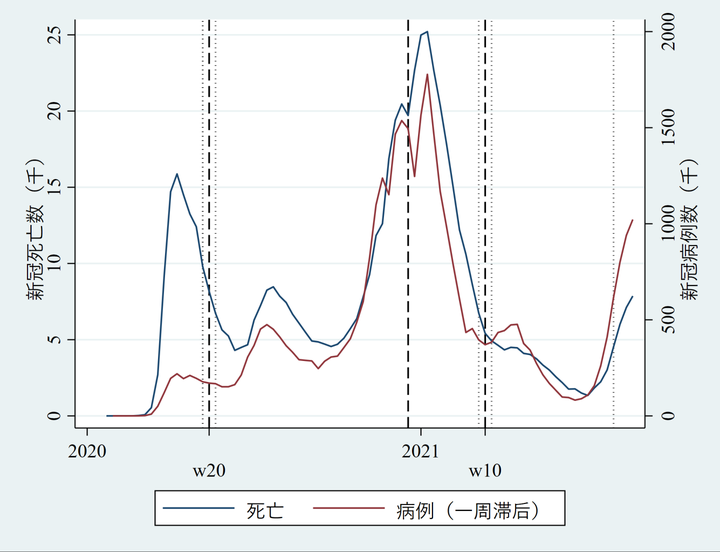 Stata学习：如何找出时间序列的结构性断点？xtbreak - 知乎
