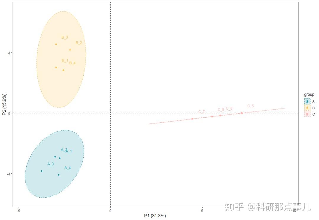基于R语言如何实现偏最小二乘法判别分析（PLS-DA）？ - 知乎