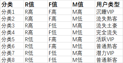 理论+实操｜3千字详解RFM模型，保姆级教程 - 知乎
